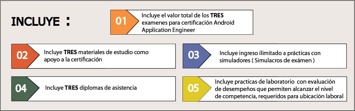 Curso de Programacion Android | Aula Matriz